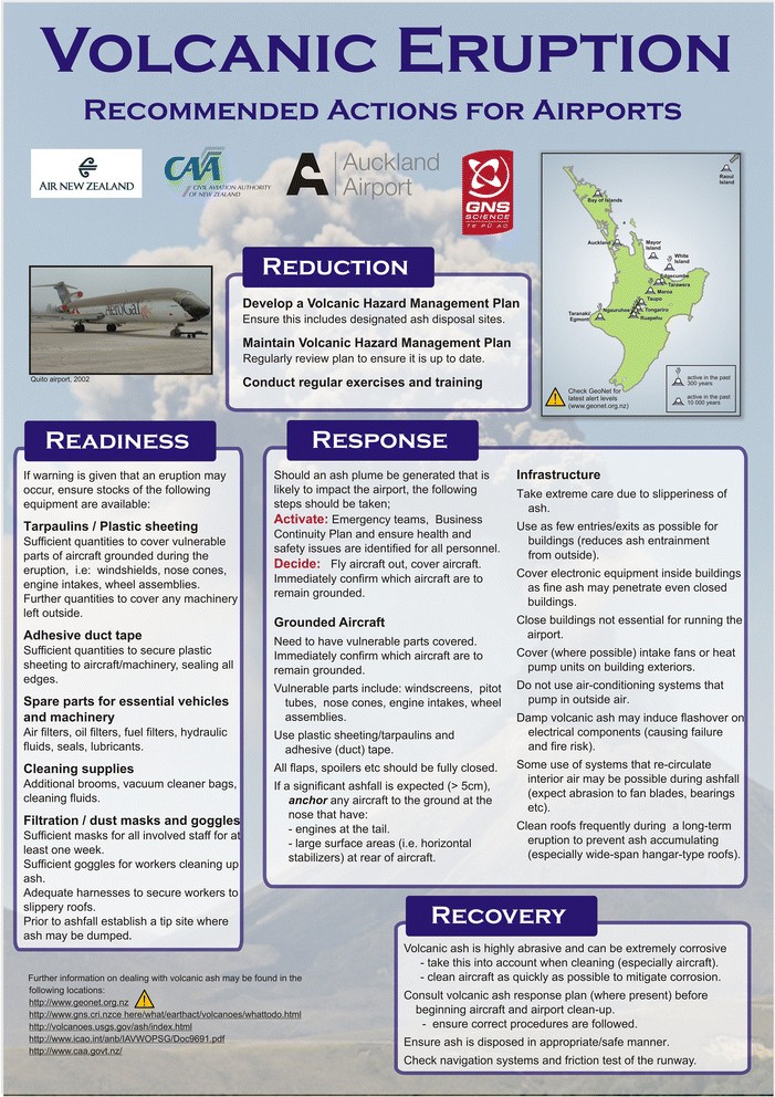 Volcanic ashfall preparedness poster series: a collaborative process ...