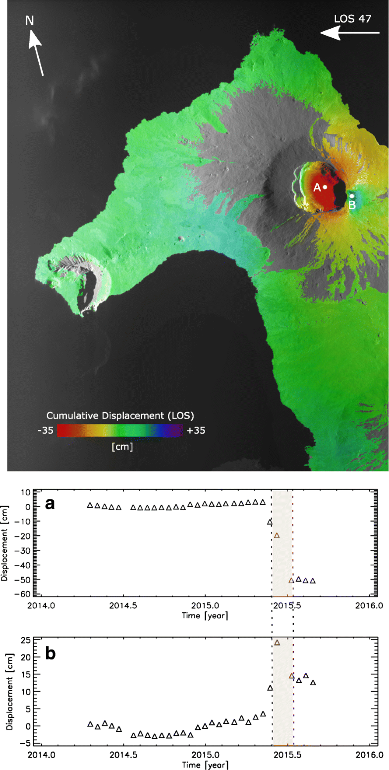 Towards coordinated regional multi-satellite InSAR volcano observations ...