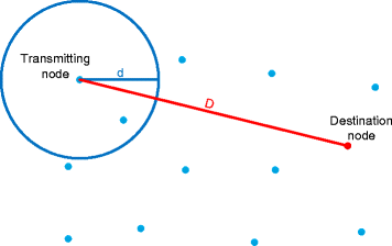Advanced flooding-based routing protocols for underwater sensor networks | EURASIP Journal on ...
