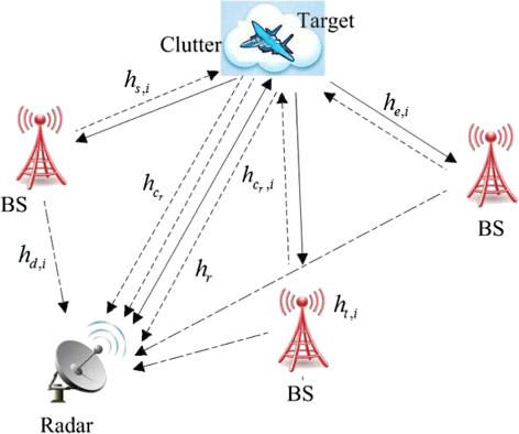 Low probability of intercept-based adaptive radar waveform optimization ...