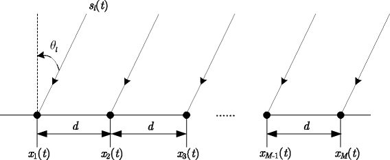 Spatial aliasing for efficient direction-of-arrival estimation based on ...