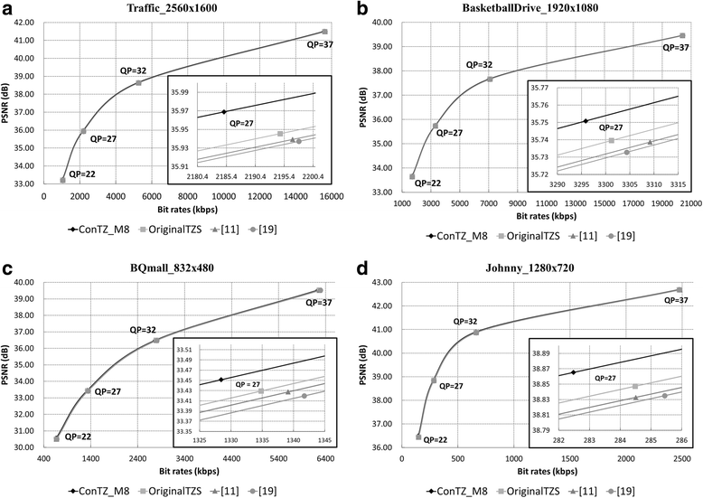 A hardware-oriented concurrent TZ search algorithm for High-Efficiency Video Coding | EURASIP ...