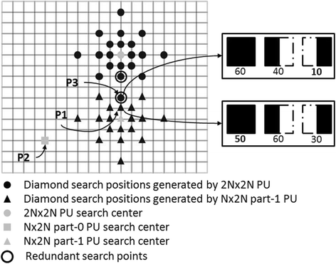 A hardware-oriented concurrent TZ search algorithm for High-Efficiency Video Coding | EURASIP ...