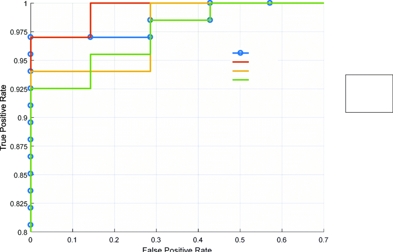 Abnormal Event Detection In Crowded Scenes Using Histogram Of Oriented Contextual Gradient