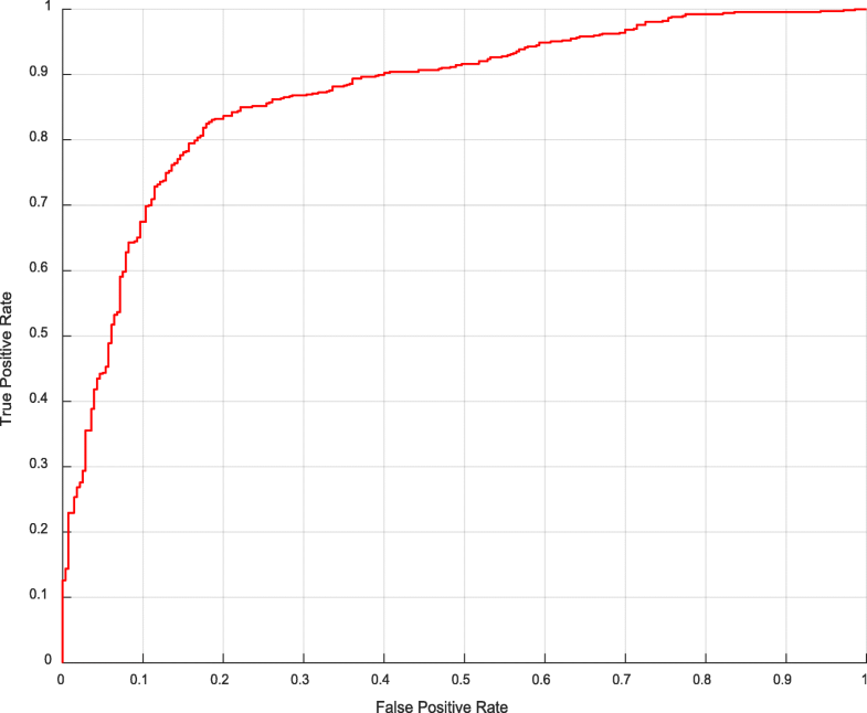 Abnormal Event Detection In Crowded Scenes Using Histogram Of Oriented Contextual Gradient