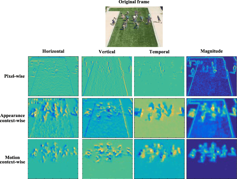 Abnormal Event Detection In Crowded Scenes Using Histogram Of Oriented Contextual Gradient