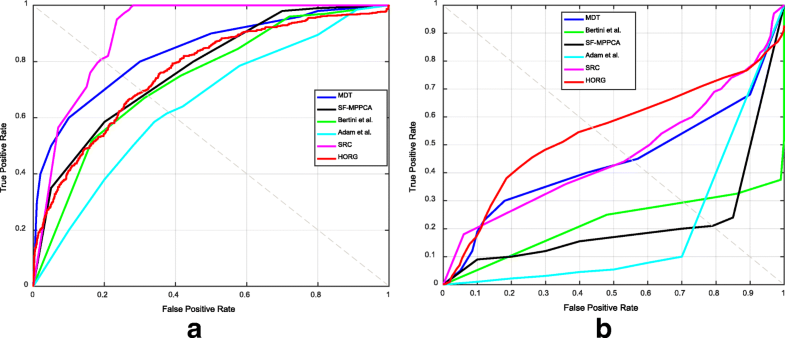 Abnormal Event Detection In Crowded Scenes Using Histogram Of Oriented Contextual Gradient