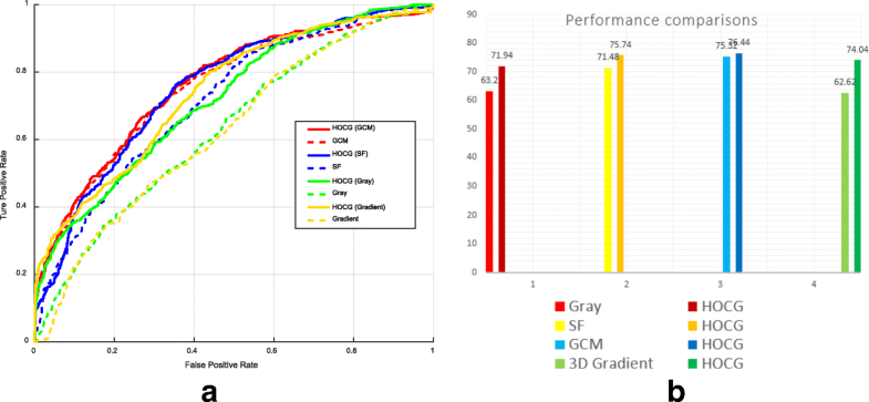 Abnormal Event Detection In Crowded Scenes Using Histogram Of Oriented Contextual Gradient
