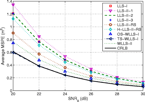 Linear least squares localization in sensor networks | EURASIP Journal on Wireless ...