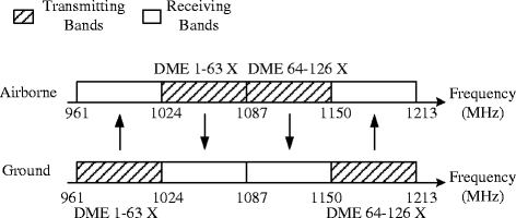 DME interference suppression algorithm based on signal separation estimation theory for civil ...