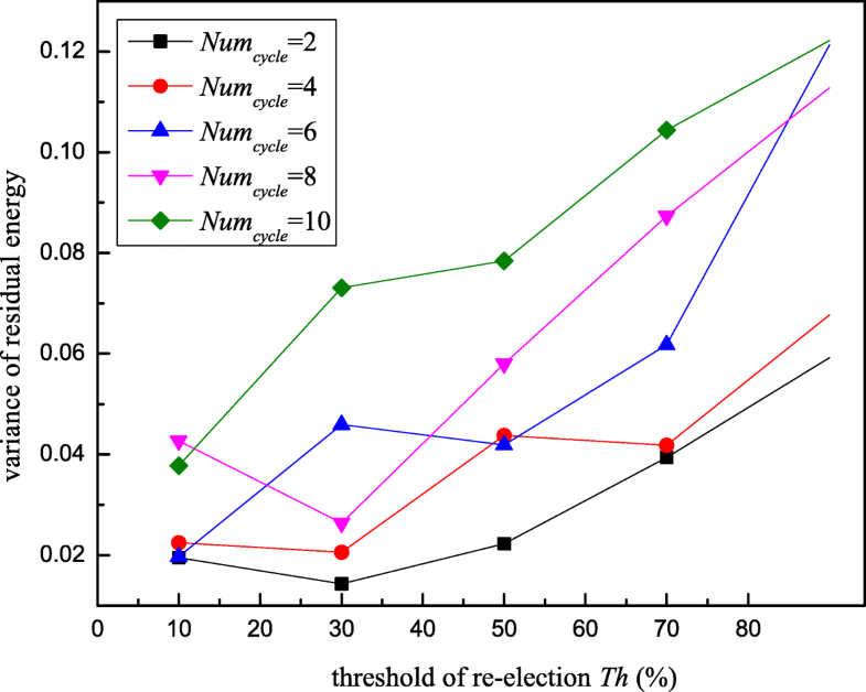 A virtual grid-based real-time data collection algorithm for industrial wireless sensor networks ...