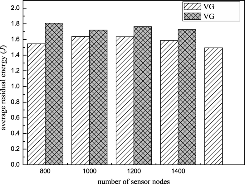 A virtual grid-based real-time data collection algorithm for industrial ...