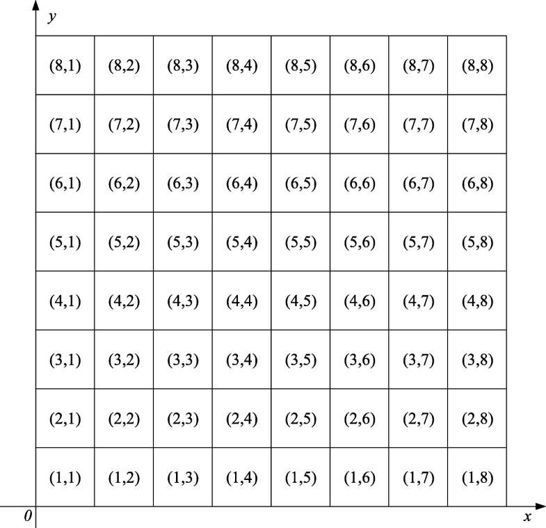 A virtual grid-based real-time data collection algorithm for industrial ...
