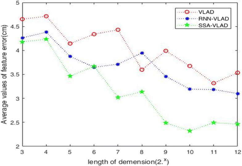 Indoor robot localization combining feature clustering with wireless sensor network | EURASIP ...