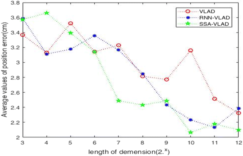 Indoor robot localization combining feature clustering with wireless sensor network | EURASIP ...