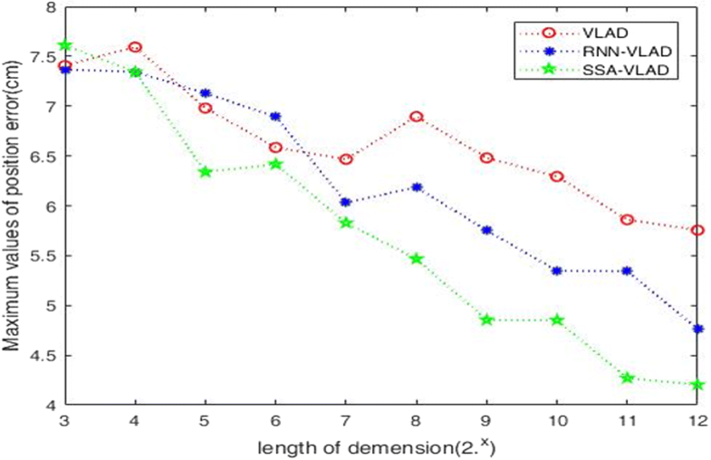 Indoor robot localization combining feature clustering with wireless sensor network | EURASIP ...