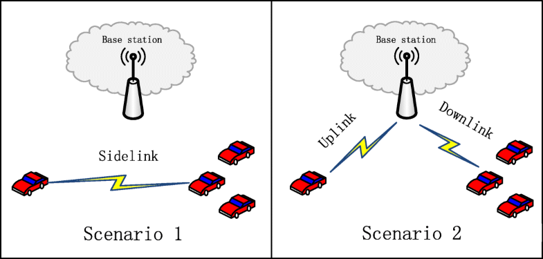 A dynamic geo-based resource selection algorithm for LTE-V2V ...