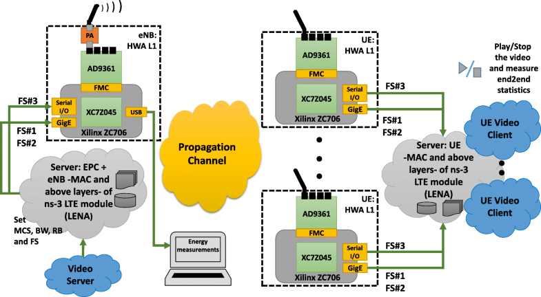 Designing the 5G network infrastructure: a flexible and reconfigurable architecture based on ...