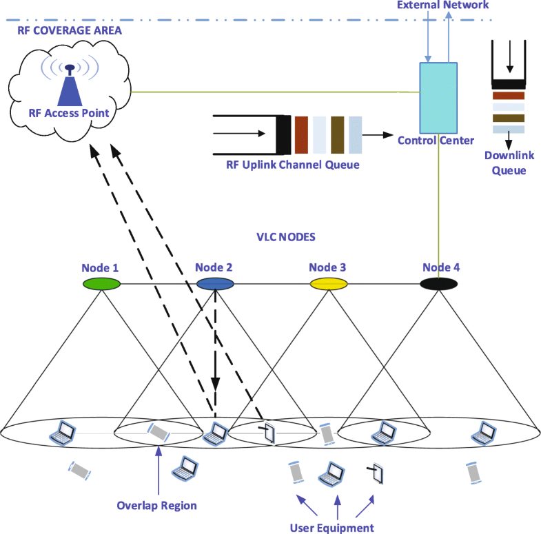 A QoE-maximization-based vertical handover scheme for VLC heterogeneous networks | EURASIP ...