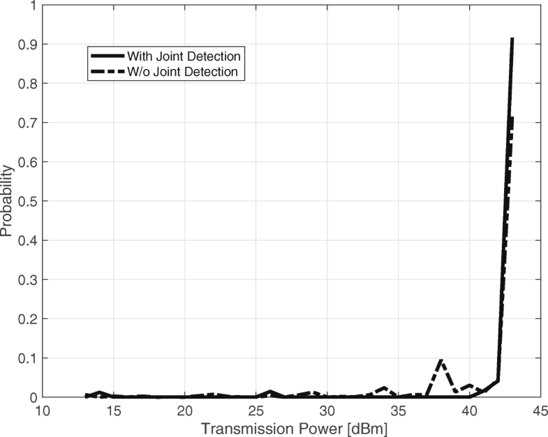 Non-orthogonal multiple access with joint maximum likelihood detection in heterogeneous network ...