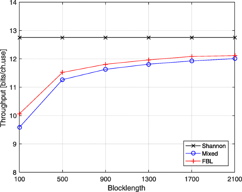 Resource allocation for ultra-reliable low latency communications in sparse code multiple access ...