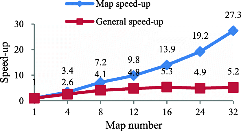 A privacy protection-oriented parallel fully homomorphic encryption algorithm in cyber physical ...