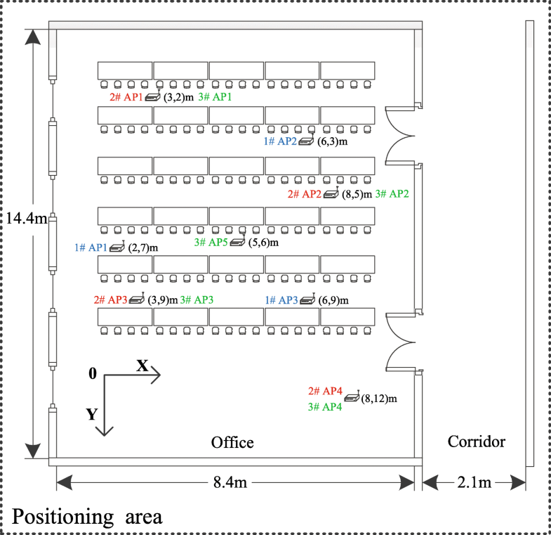 RSSD-based 3-D localization of an unknown radio transmitter using weighted least square and ...