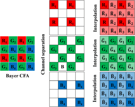 Estimation of Bayer CFA pattern configuration based on singular value decomposition | EURASIP ...