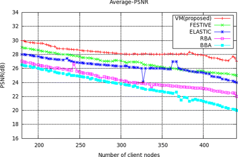 Optimized buffer allocation for video multicasting applications with virtual memory ...