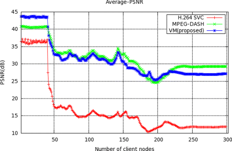 Optimized buffer allocation for video multicasting applications with virtual memory ...