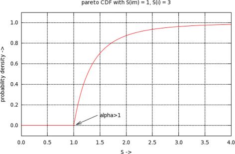 Optimized buffer allocation for video multicasting applications with virtual memory ...