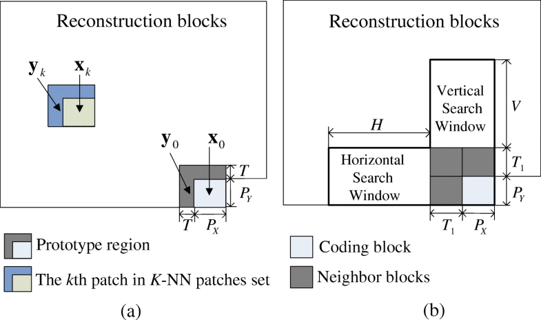 Scalable kernel-based minimum mean square error estimate for light-field image compression ...