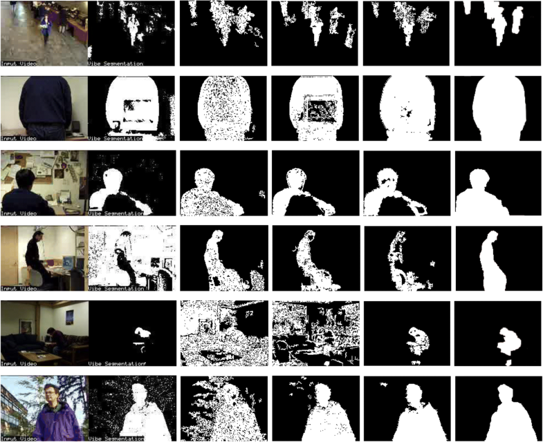 Segmentation of moving objects in image sequence based on perceptual similarity of local texture ...