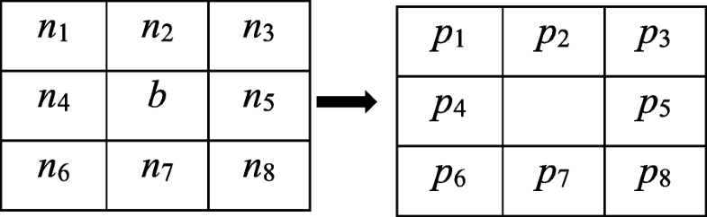 Segmentation of moving objects in image sequence based on perceptual similarity of local texture ...