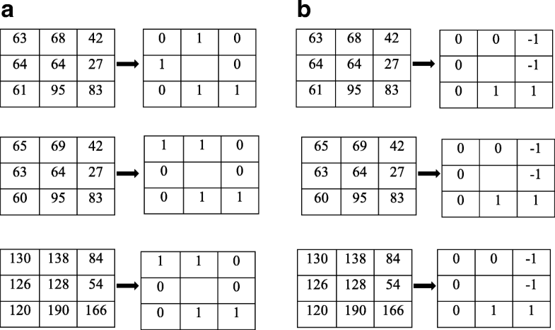 Segmentation of moving objects in image sequence based on perceptual similarity of local texture ...
