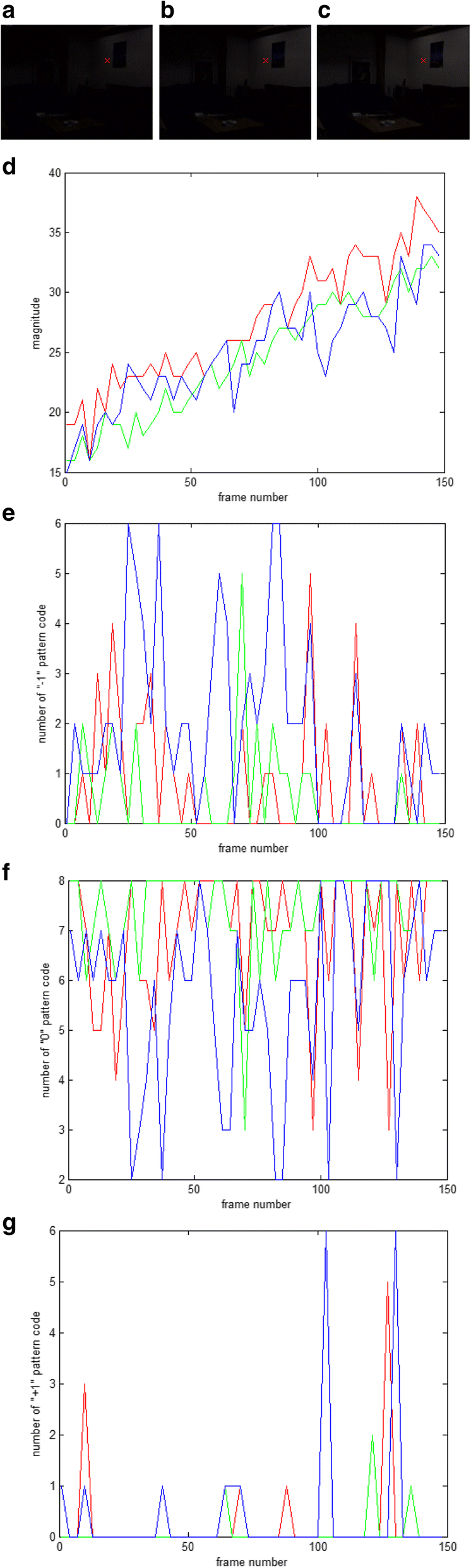 Segmentation of moving objects in image sequence based on perceptual similarity of local texture ...