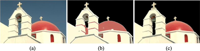 Image segmentation based on adaptive K-means algorithm | EURASIP Journal on Image and Video ...