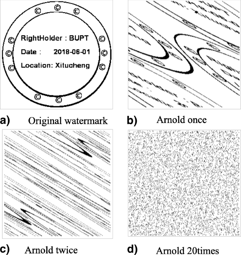 A new blockchain-based trusted DRM scheme for built-in content protection | EURASIP Journal on ...