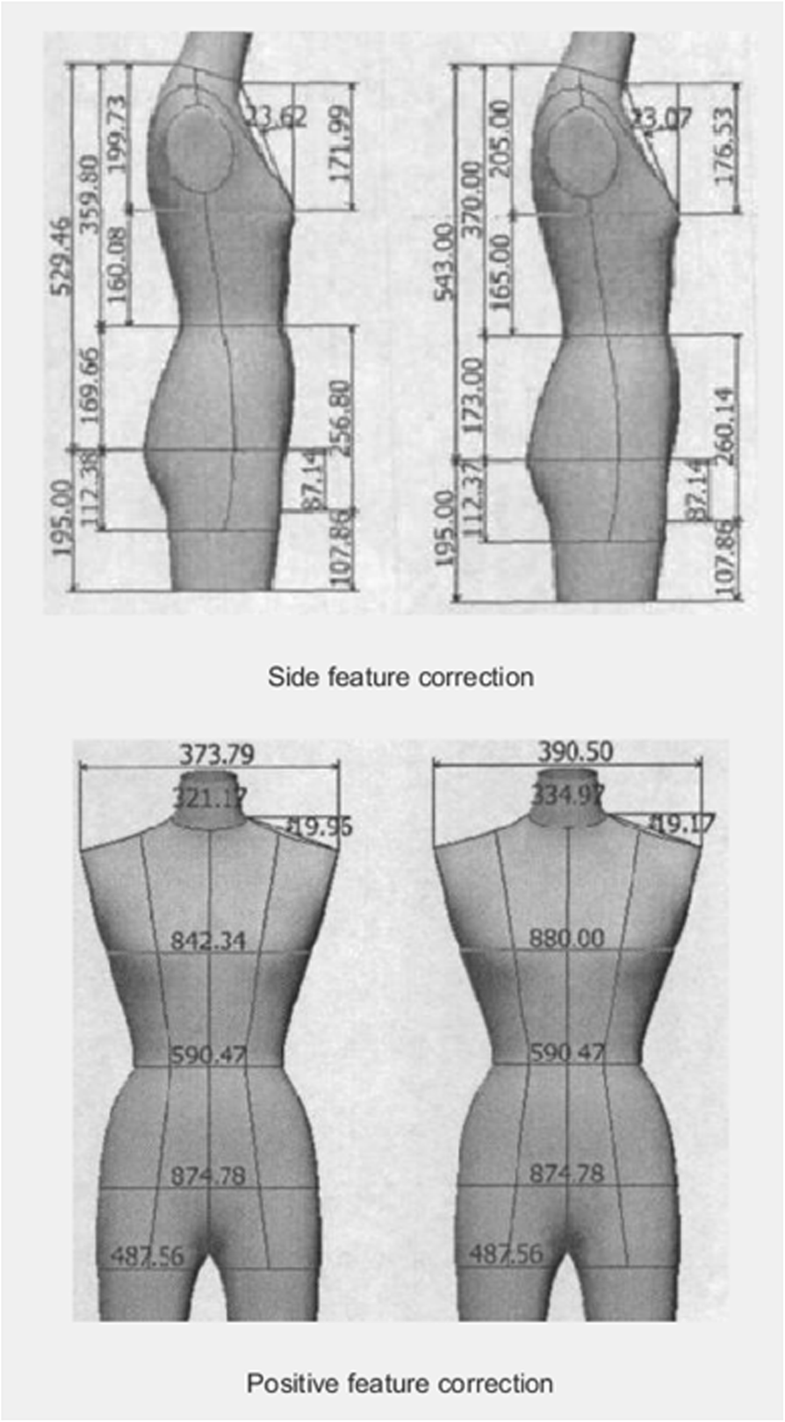 The application of image analysis technology in the extraction of human ...