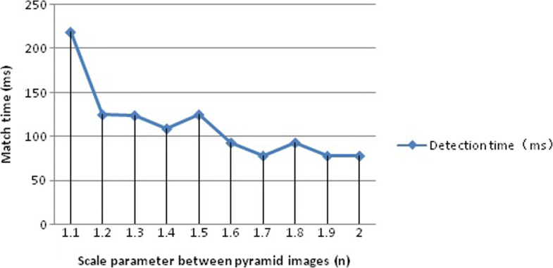Research on optimization of image fast feature point matching algorithm | EURASIP Journal on ...