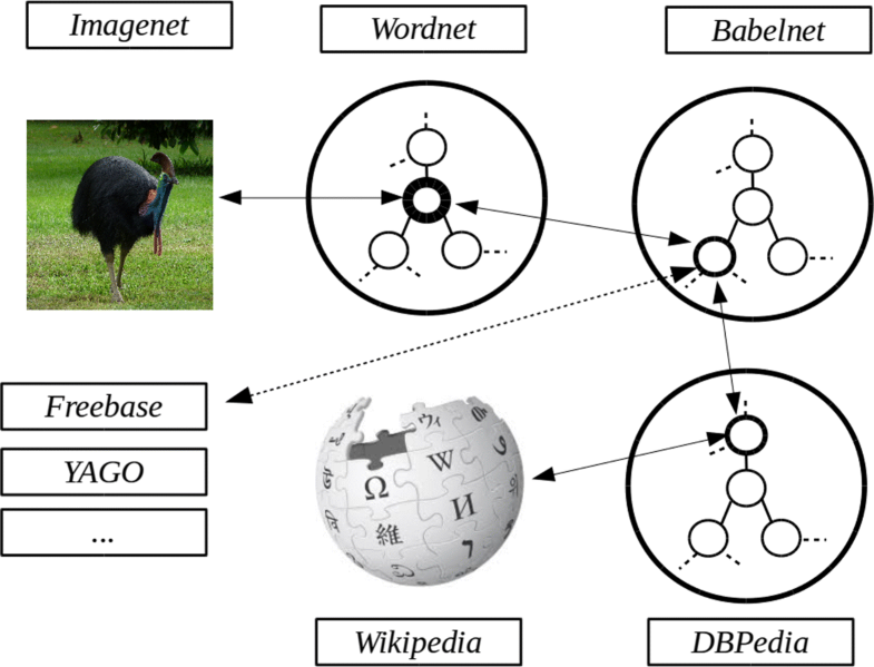 Semantic embeddings of generic objects for zero-shot learning | EURASIP Journal on Image and ...