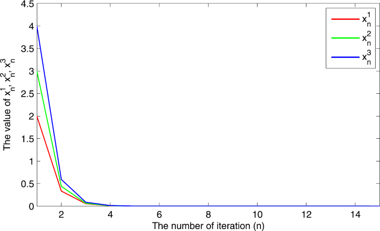 Strong Convergence Theorem For Split Monotone Variational Inclusion
