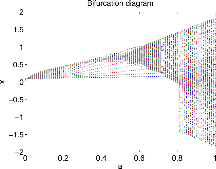 Discrete chaos in a novel two-dimensional fractional chaotic map ...