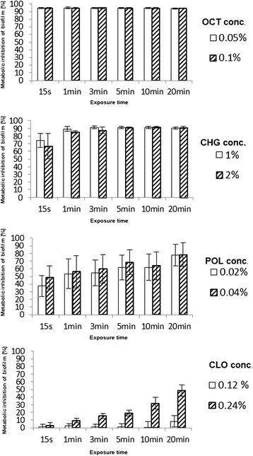 MRSA decolonization failure—are biofilms the missing link ...
