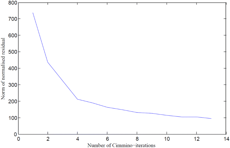 Balancing and reconciling large multi-regional input–output databases using parallel ...