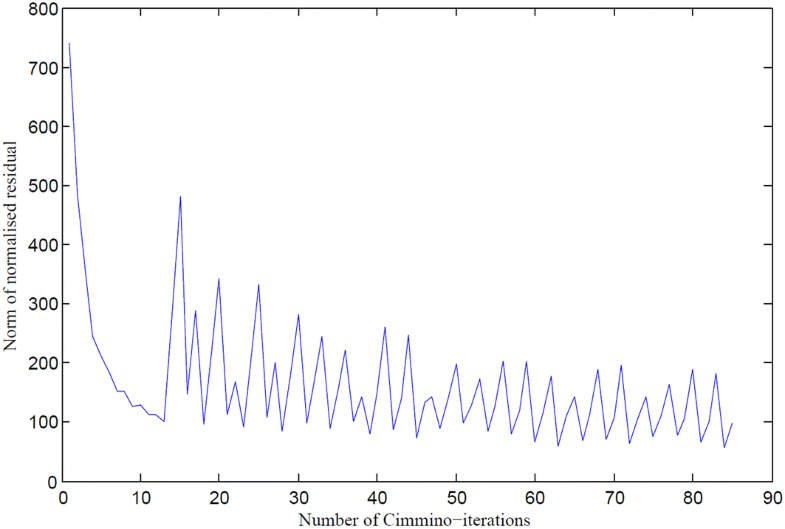 Balancing and reconciling large multi-regional input–output databases using parallel ...
