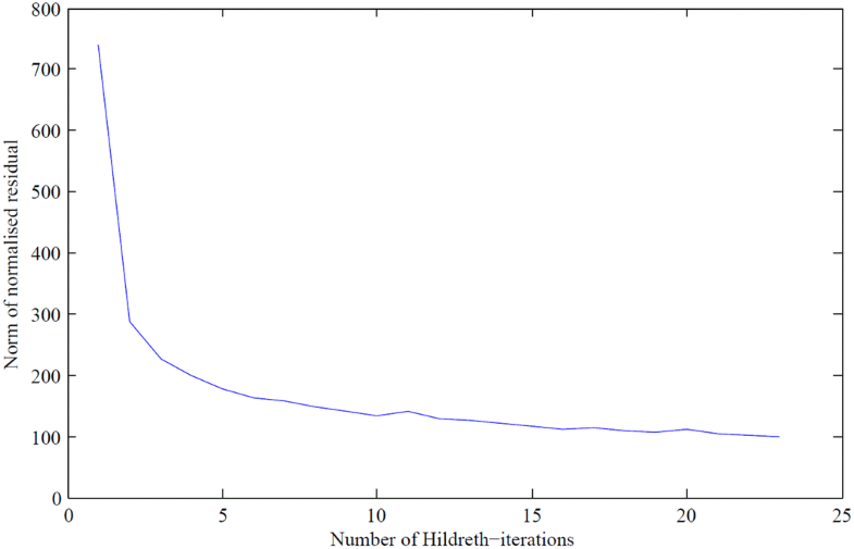 Balancing and reconciling large multi-regional input–output databases using parallel ...