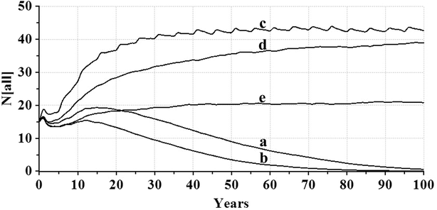 Genetic assessment of captive red panda (Ailurus fulgens) population ...
