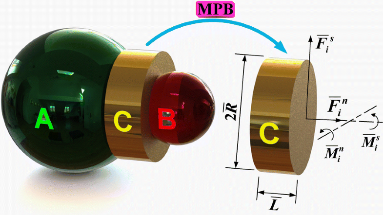 Simulating Tensile and Compressive Failure Process of Concrete with a User-defined Bonded ...