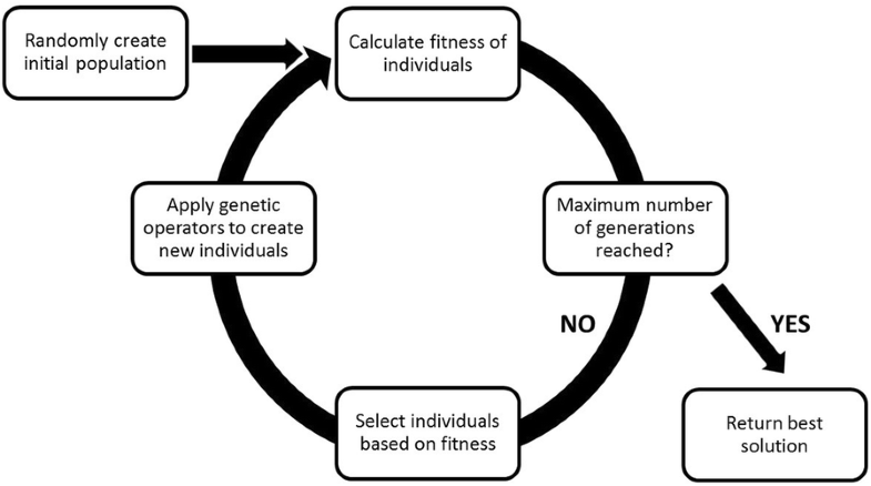 Accurate High Performance Concrete Prediction with an Alignment-Based Genetic Programming System ...